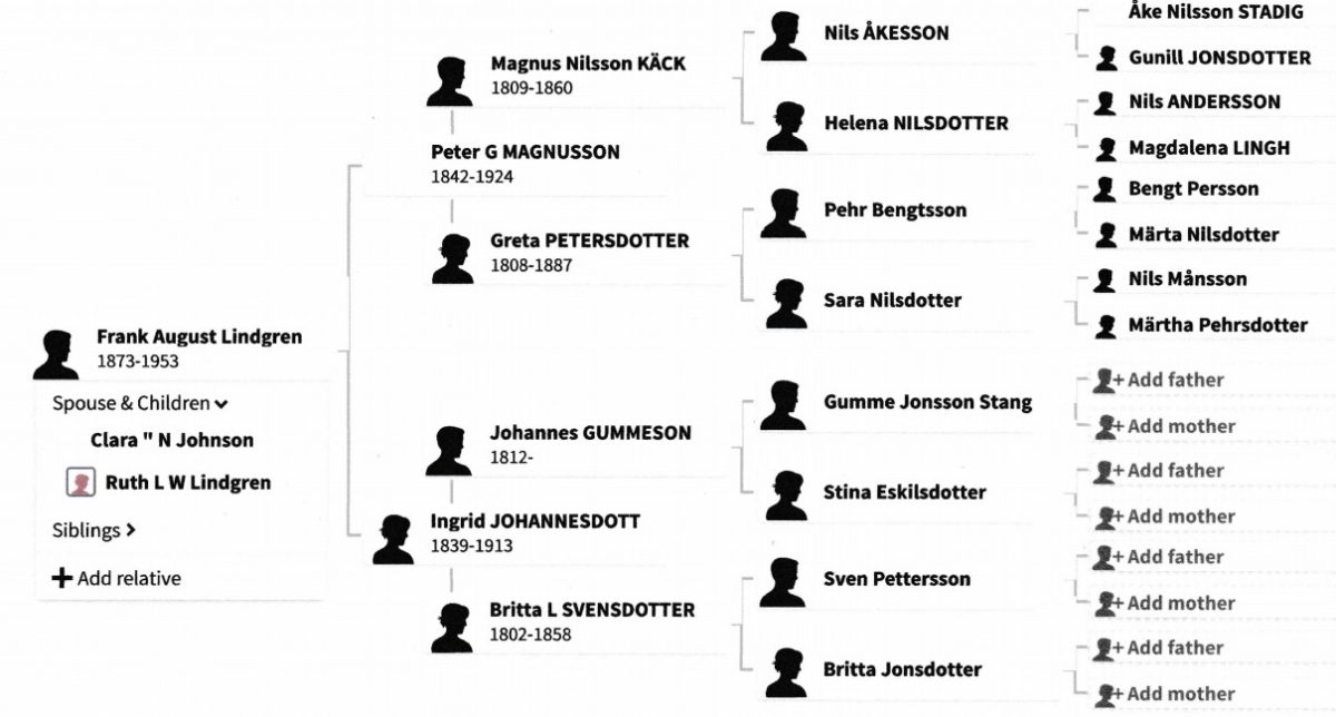 Genealogy – Lindgren Family Connections